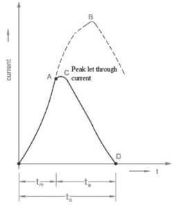 Semiconductor Fuse : Construction, Working & Its Characteristics