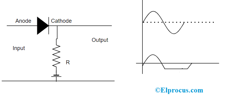 Clippers and Clampers : Types, Working Principle & Their Applications