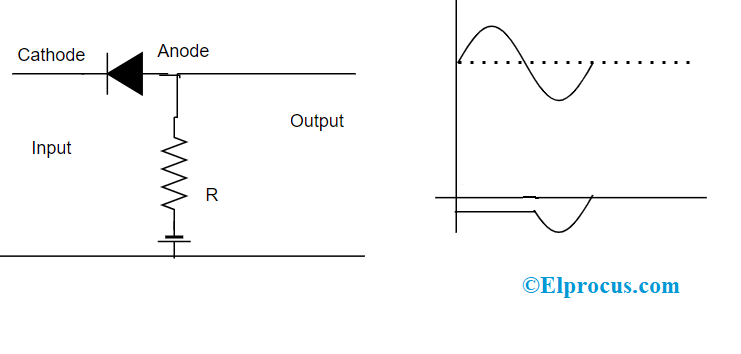 Clippers and Clampers : Types, Working Principle & Their Applications