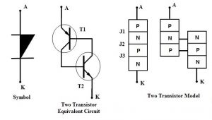 Shockley Diode : Construction, Circuit, Working & Its Applications