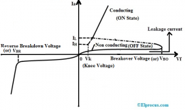 Shockley Diode : Construction, Circuit, Working & Its Applications