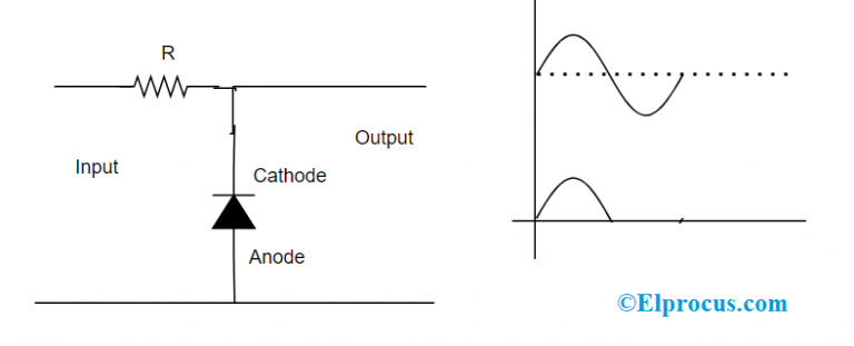 Clippers and Clampers : Types, Working Principle & Their Applications