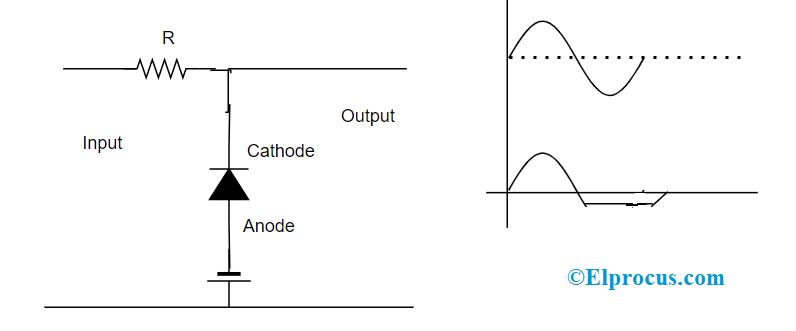 Clippers and Clampers : Types, Working Principle & Their Applications