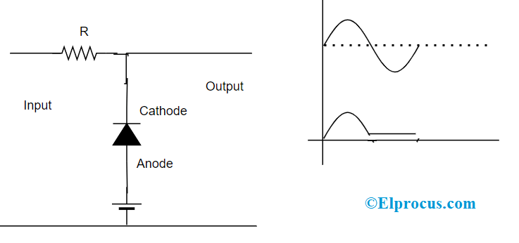 Clippers and Clampers : Types, Working Principle & Their Applications