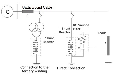 Shunt Reactor : Construction, Types, Working & Its Applications