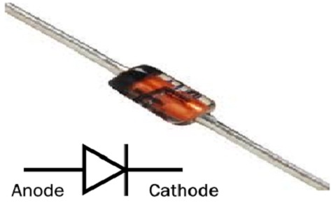 Signal Diode : Construction, Working, Types, Arrays & Its Applications