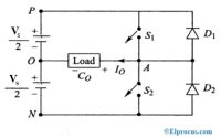 Half Bridge Inverter : Circuit, Advantages, & Its Disadvantages