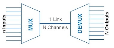 Optical Communication Systems Seminar Topics