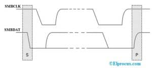 SMBus : Working, Differences, Timing Diagram and Its Applications