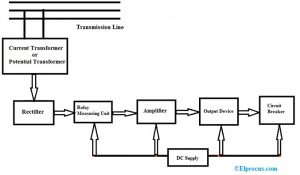 Static Relay : Working, Types, Differences & Its Applications
