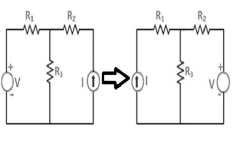 Substitution Theorem : Working, Examples & Its Applications