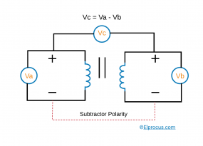 Polarity Test of Transformer : Circuit & Testing Methods