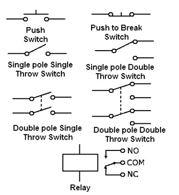 Electronic Circuit Symbols : Importance & Reference Designators