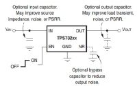 Capacitor Colour Codes and Colour Code Descriptions