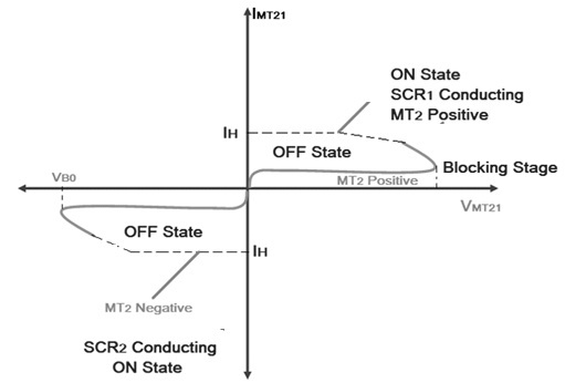 DIAC and TRIAC - Working, Differences & Their Applications