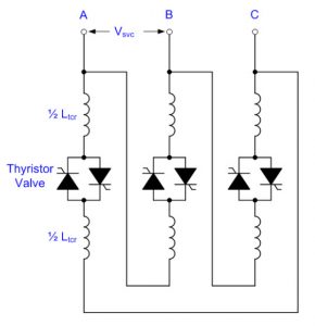 Flexible AC Transmitter System Using TSR (Thyristor Switch Reactance)
