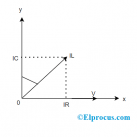 Tan Delta Test : Purpose, Principle, Circuit, Modes and Testing