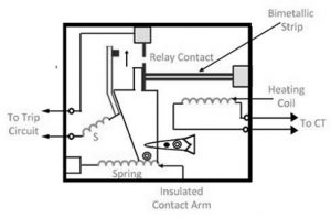Thermal Relay : Construction, Circuit, Types & Its Applications