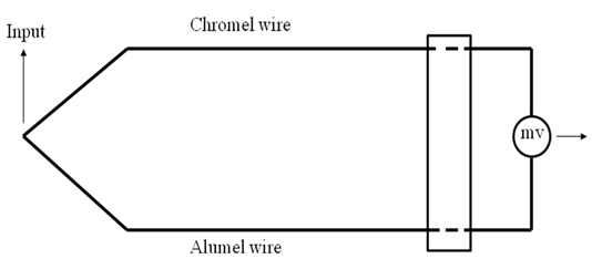 Thermocouple - Construction, Working Principle & Its Applications