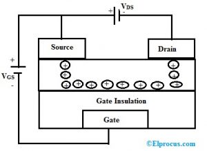 Thin Film Transistor : Working, Structure, Differences & Its Uses
