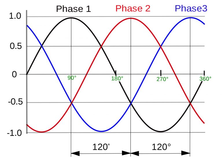 Difference between Single Phase and Three Phase AC Power Supply-WENLING ...