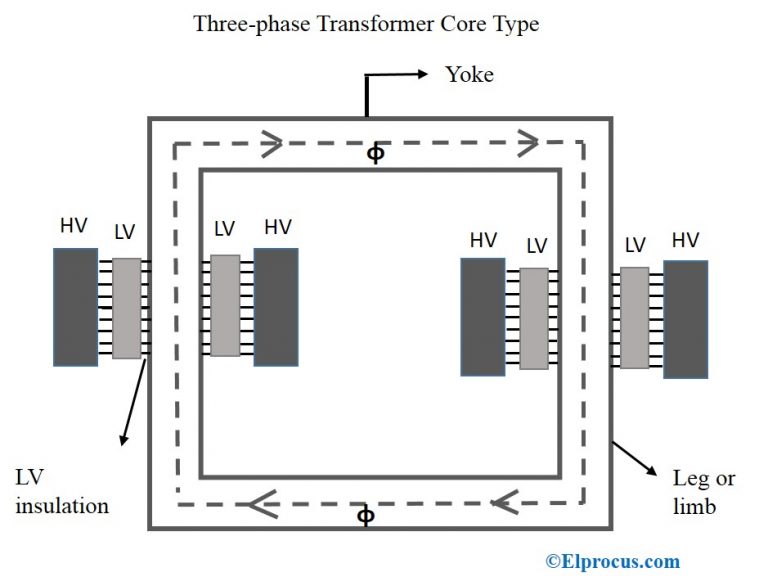 Single Phase Transformer : Working Principle, Construction & Applications Single Phase Transformer : Working Principle, Construction & Applications