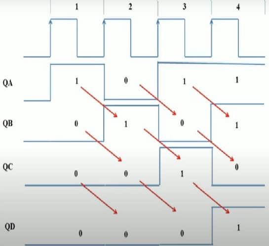 Sipo Shift Register Circuit Working Truth Table And Its Applications