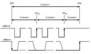 SMBus : Working, Differences, Timing Diagram and Its Applications