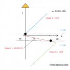 Cellonics Technology And It's Applications in Communication Systems
