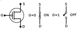 PMOS Transistor : Cross Section, Working & Its Characteristics