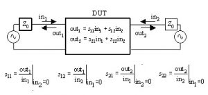 Network Analyzer : Block Diagram, Types, Working & Its Applications