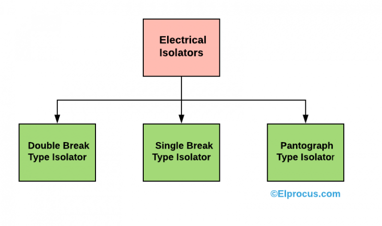 Electrical Isolator : Types, Working and Its Applications