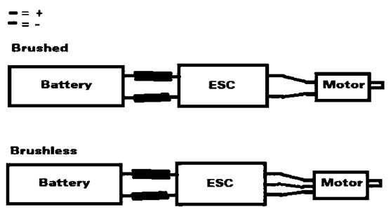 Electronic Speed Control (ESC) : Circuit, Types, Working & Its Applications
