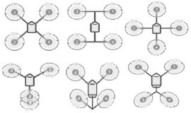 Quadcopter : Components, Working, Types & Its Applications
