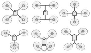 Quadcopter : Components, Working, Types & Its Applications