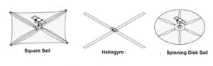 Solar Sail : Types, Working, Tests, Advantages & Its Applications