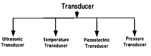 Transducer Types : Characteristics and Their Applications