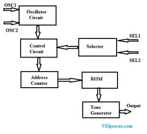 UM3561 IC: Pin Configuration, Circuit Diagram, Features and Specifications