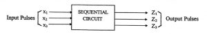 Sequential Circuits - Basics, Types, Examples & Its Applications