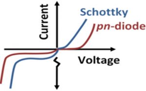 Working Of Schottky Barrier Rectifier And Its Applications