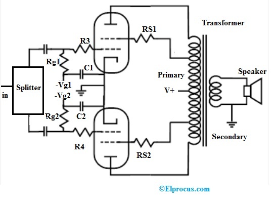 Vacuum Tube Amplifier : Circuit, Working, Types & Its Applications
