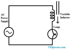 Variable Inductor : Construction, Circuit, Types & Its Applications