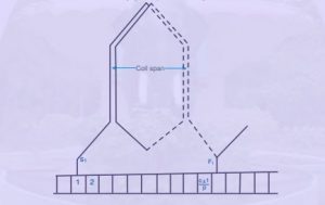 Types of Armature Winding: Lap Winding and Wave Winding
