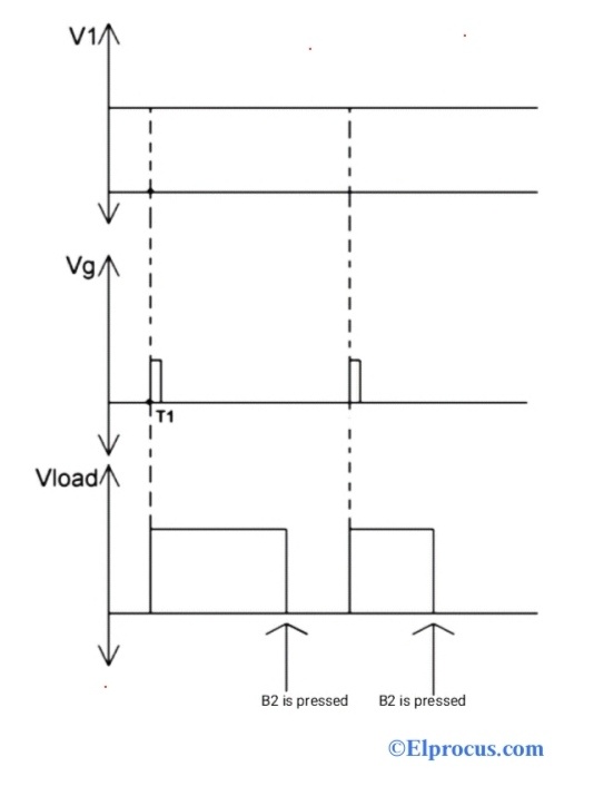 2P4M SCR : Pin Configuration, Specifications, Circuit & Its Applications