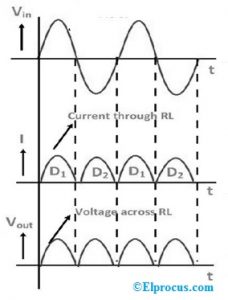 Center Tapped Full Wave Rectifier : Circuit, Working & Applications
