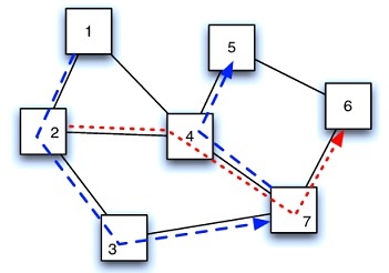 Optical Communication Systems Seminar Topics