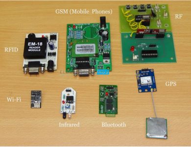 Overview Of Wireless PC Communication System using Transceiver