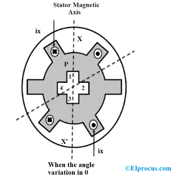 Variable Reluctance Stepper Motor : Design, Working & Its Advanatages