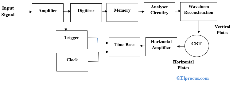 Digital Oscilloscope Circuit Diagram
