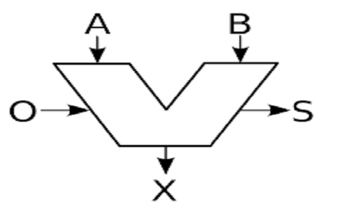Parallel Adder and Parallel Subtractor : Advantages & Disadvantages